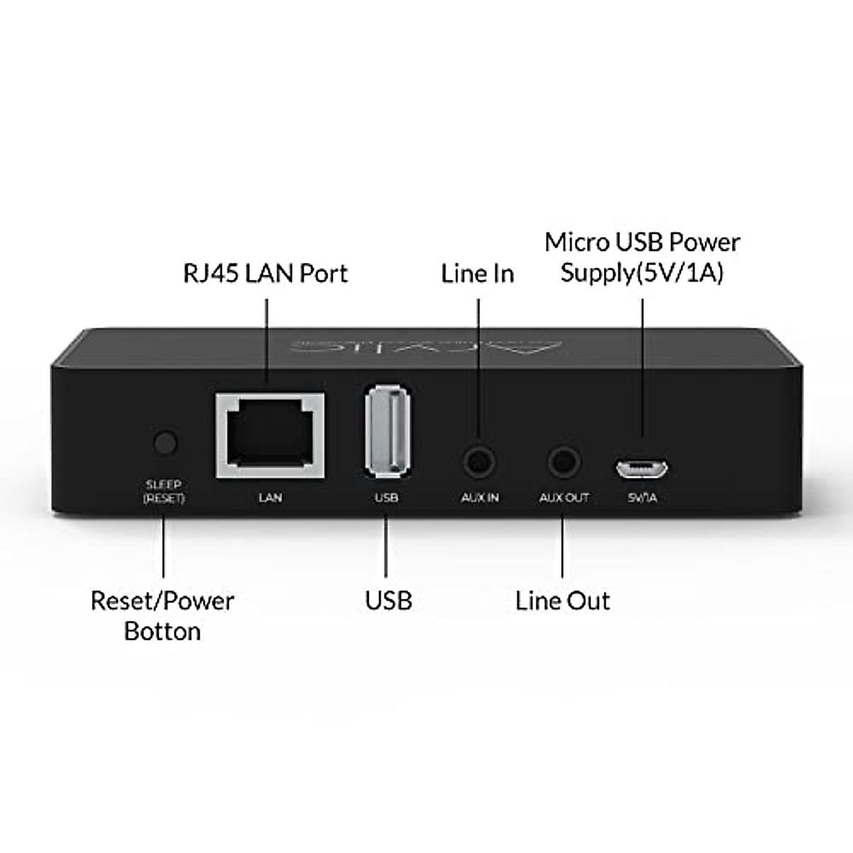 Arylic S10 WiFi & Bluetooth 5.0 preamplifier/Audio Receiver, Wireless multiroom/multizone Home Stereo Music Receiver Circuit Module with Airplay，Spotify Connect and Remote Control for DIY Speakers