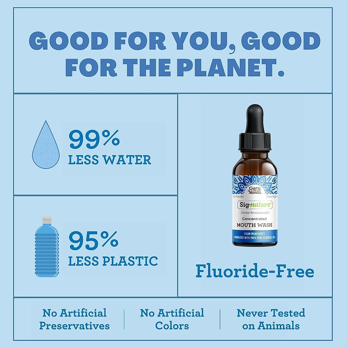 GuruNanda Concentrated Mouthwash, Helps with Bad Breath, Promotes Teeth Whitening, Made with 100% Natural Essential Oils, 1 Bottle Equals 300 Rinse, Fluoride-Free - Mint Flavored (2 oz)