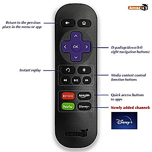 Roku Player Remote for Roku 1, 2, 3, 4 (HD, LT, XS, XD), Roku Express, Roku Premiere, Roku Ultra NOT for ROKU TV NOT for ROKU Stick