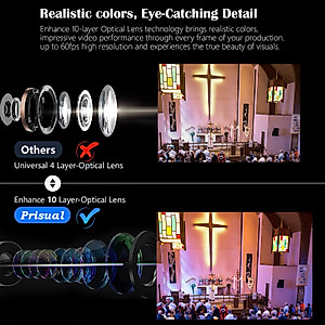 Prisual PTZ Camera 30X Optical Zoom, HDMI, 3G-SDI, USB, IP Streaming, Auto Tracking PTZ Camera for Church Services, Worship, Education, YouTube Facebook (Limited-time NDI Experience)