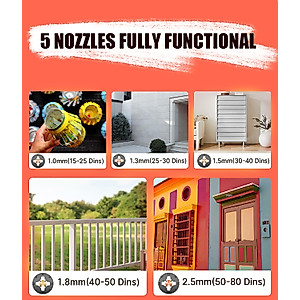 Cordless Paint Sprayer for Milwaukee 18V Battery 48-11-1850, HVLP Spray Paint Gun with 5 Nozzles and 1400ml Container for House Painting Interior and Exterior/Wood/Walls/Fence(Not Included Battery)