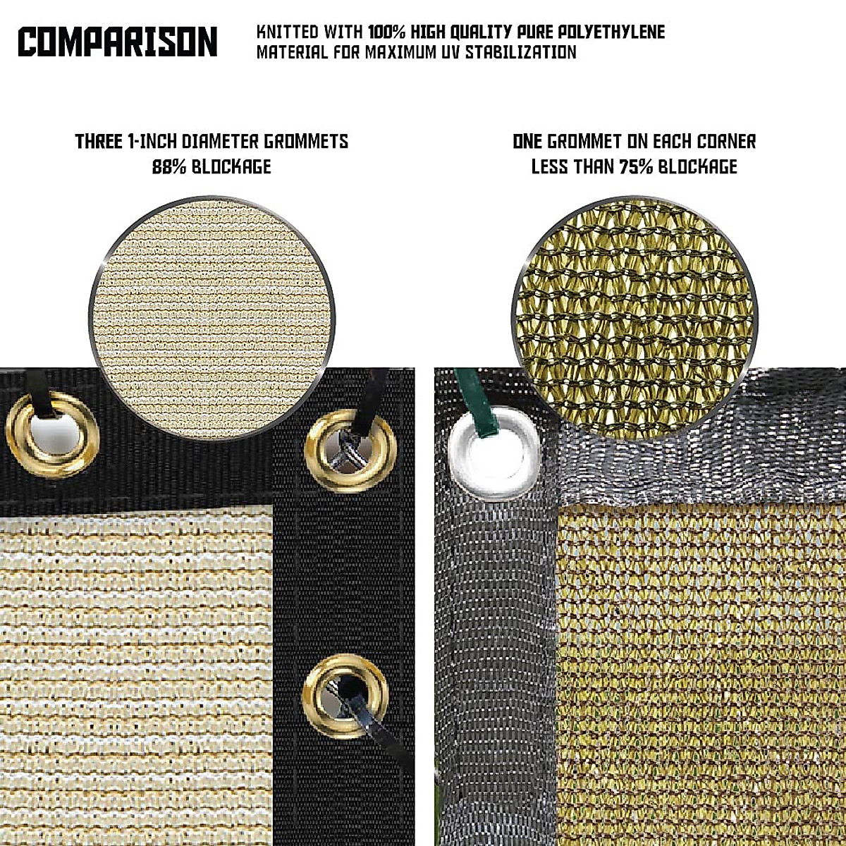 TANG Sunshades Depot Privacy Fence Screen Black 4' x 25' Heavy Duty Commercial Windscreen Residential Netting Fence Cover 150 GSM 88% Blockage with Excellent Airflow 3 Years Warranty