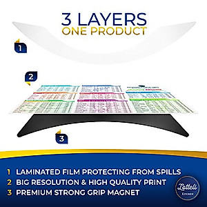 Air Fryer & Pressure Cooker Magnetic Cheat Sheet Set, Air Fryer Accessories Cook Times, Instapot Accessory Magnet Sheet Quick Reference Guide for Cooking and Frying (Bundle)