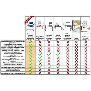 Carousel Sliding Shower Chair Tub Transfer Bench with Swivel Seat, Premium Padded Bath, with Pivoting Arms, Adjustable Space Saving Design for Tubs, Inside Shower, for Handicap & Seniors, Blue