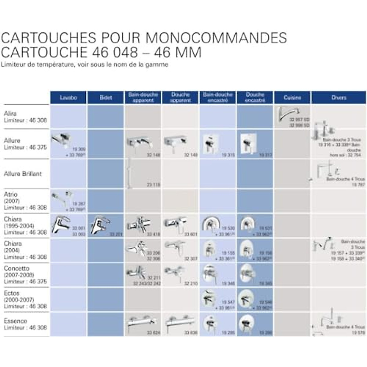 Replacement for Grohe 46048000 Single Handle Mixing Valve ceramic Cartridge 46 mm