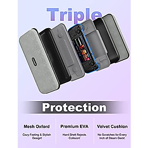 Hevanto Carrying Case Compatible with Steam Deck, Waterproof Sling Bag for Steam Deck Console with Case Accessories, Hard Shell Premium Handle Zipper, with Kickstand & SD Card Slots, Grey