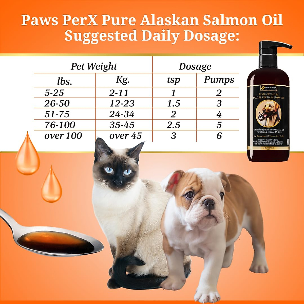 Paws PerX, Human Grade, Naturally Caught, Pure-Premium Wild Alaskan Salmon Oil for Dogs & Cats; Rich in Omega-3 EPA and DHA Fatty Acids; (One, 16 fl oz Bottle)