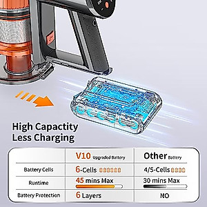 KOHE 23Kpa Cordless Vacuum Cleaner with LED Display, 6-in-1 Lightweight Stick Vacuum,45 Mins Max Runtime,2200 mAh Battery,Powerful 200W Vacuum Cleaner for Home Hard Floor Carpet Pet Hair -V10