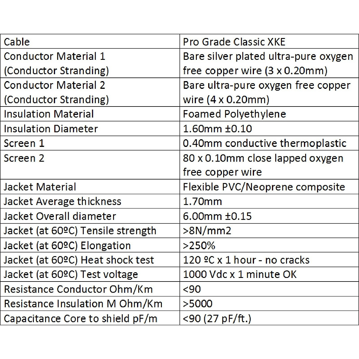 WORLDS BEST CABLES 1.5 Foot - RCA Cable Pair CUSTOM MADE made using Van Damme Pro Grade Classic XKE Instrument (Jet Black) wire & Amphenol ACPR Die-Cast, Gold Plated RCA Connectors