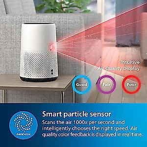 PHILIPS Air Purifier 800 Series, Purifies Rooms up to 698 sq ft (in 1h), 93 CMF Clean Air Rate (CADR), HEPA Filter, AHAM and Energy Star Certified, 99.99% allergen removal, AC0820/40, White