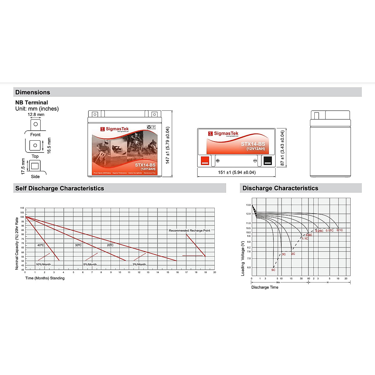 SigmasTek STX14-BS Powersport Battery Compatible With Honda 420CC TRX420 Rancher 4x4, 2007-2009 ATV, 12V 12AH, 200 CCA