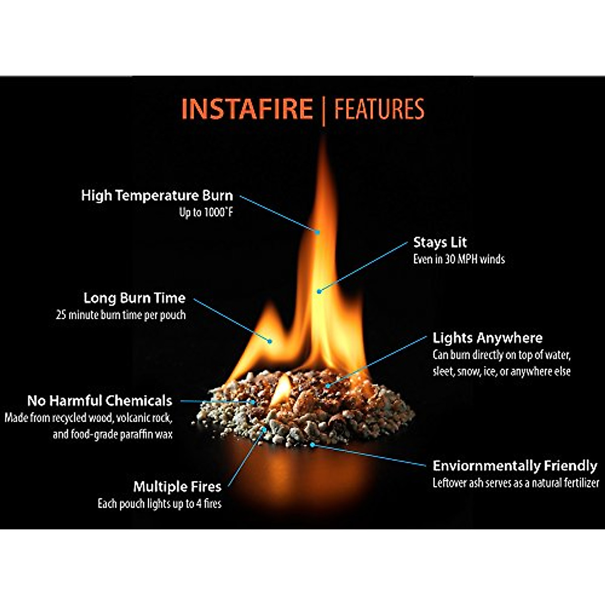 InstaFire Combo Pack of Fire Starter and Charcoal Starter Pack Kit