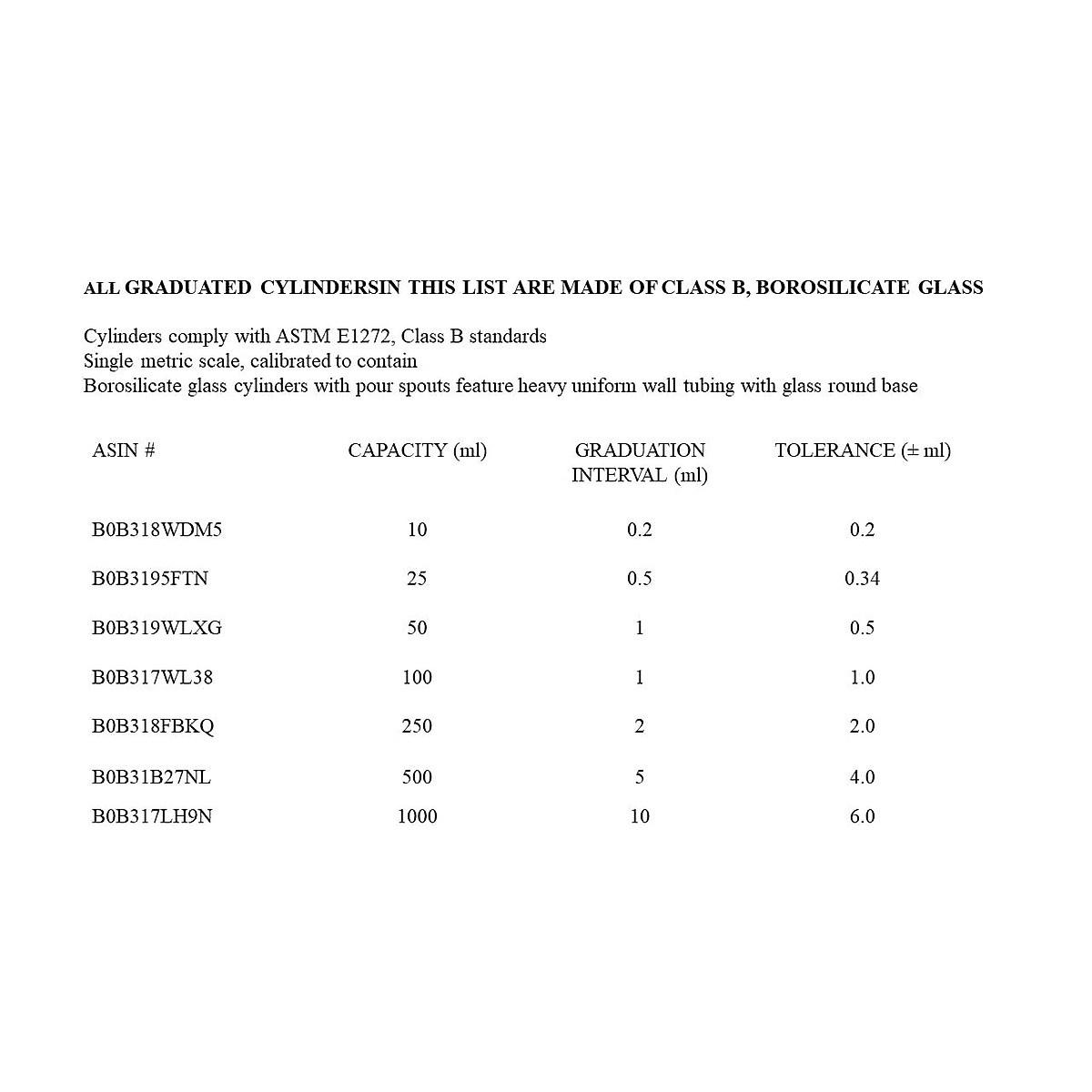 10ml Graduated Glass Cylinders (3/Pack), Measuring Glass Test Jars Borosilicate 3.3 Glass, Single Metric Scale for Lab Research Industry Teaching Brewing Wine Making Kitchen