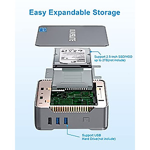 Mini PC Ιntel Celeron N3350 Processor(Up to 2.4GHz), 4GB DDR3 64GB eMMC Mini Computer Windows 10 Pro Desktop Computers Support 2TB Expansion, 4K HDMI Triple Display, Dual WiFi, BT4.2, Gigabit Ethernet