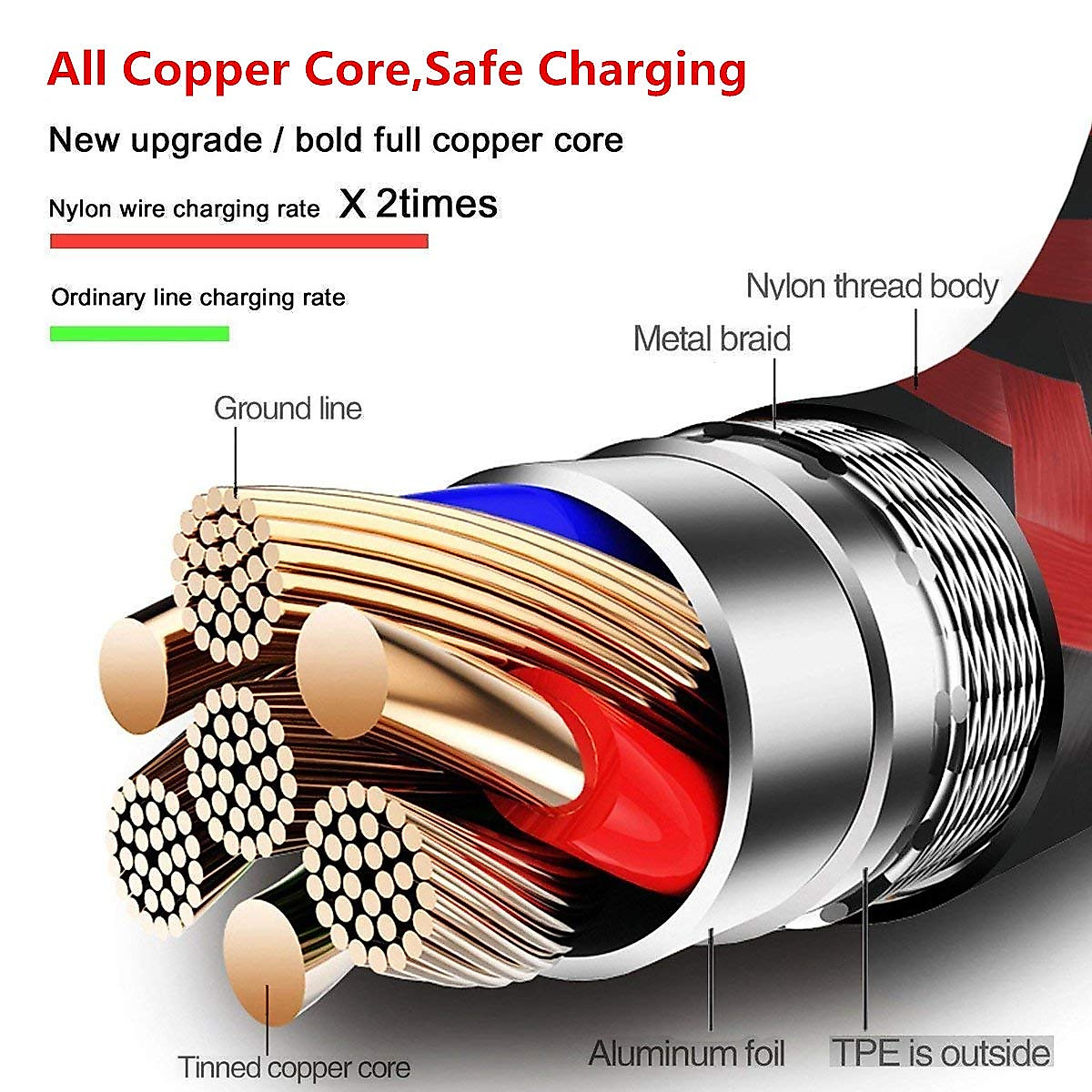 iPhone Charging Cable, 3 Pack 10FT TUUBEE Durable iPhone Charger Cable Nylon Braided Lightning Cord Fast Charging & Syncing iPhone Chargers Compatible iPhone XS/Max/XR/X/8P/8/7/6/iPad(Red&Black)