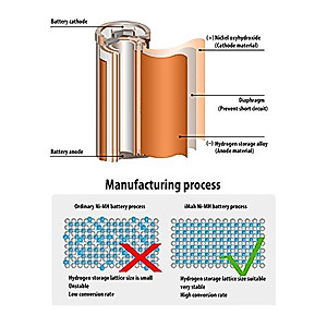 iMah 4-Pack 1.2V 750mAh Ni-MH AAA Rechargeable Battery for Panasonic Cordless Phones Also Compatible with BK40AAABU HHR-55AAABU HHR-65AAABU HHR-75AAA/B HHR-4DPA/4B BK30AAABU BT205662 and Solar Lights