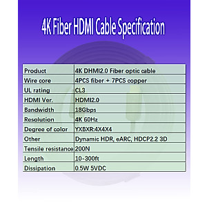 200ft 4K HDMI Cable, Fiber Optic HDMI Cable, Micro HDMI to HDMI, Detachable Type A+Type D,18Gbps Ultra Speed, 4K 60Hz,Slim Flexible, Long Extended HMDI Cable, DVI to HDMI