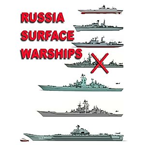 Russia Surface Warships: 2019 - 2020