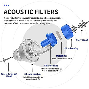 LYSIAN High Fidelity Concert Ear Plugs for Loud Music- Noise Cancelling Musicians Earplugs for Concert Music Festivals, Raves, Motorcycles,Drummers, DJS, 23dB, 2Pairs Value Pack