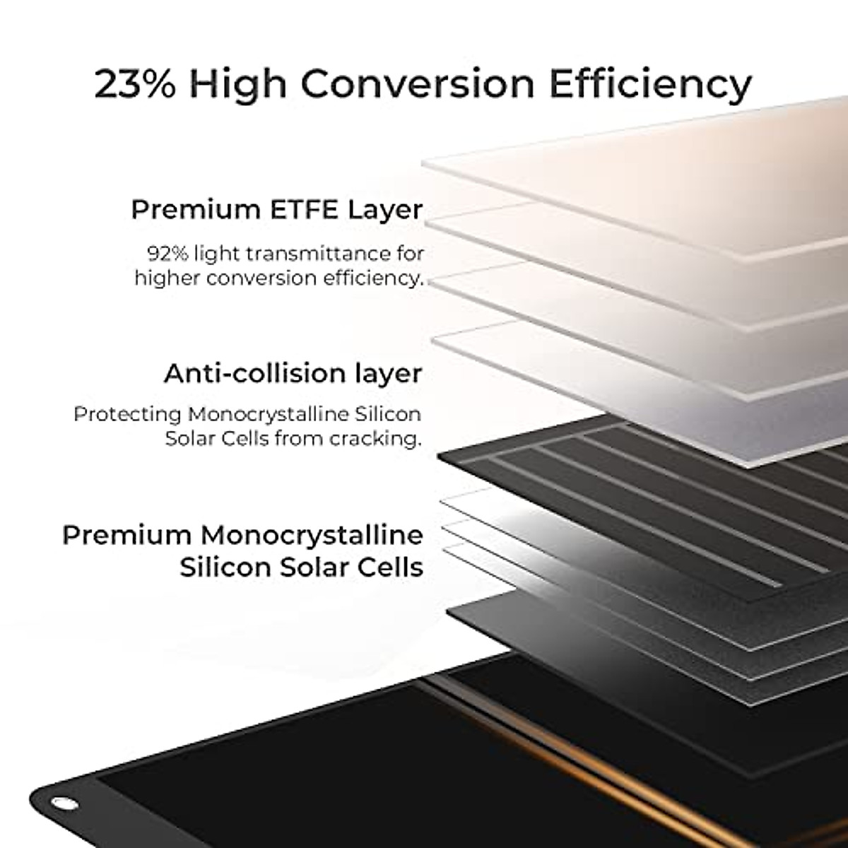 Powerness 120 Watt Portable Solar Panel with Patented LCD Digital Window, Solar Charger for Camping, Outdoor and RV, Compatible with Jackery, BLUETTI, Anker, Goal Zero Portable Power Stations