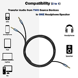 MillSO Audio Splitter, SapphireBlue&Gold-Plated 8 Feet 3.5mm Male to 2 Male Audio Splitter, TRS Stereo Jack Headphones Adapter Cable for Smartphone, Computer, Mp3, Earphone, Speakers