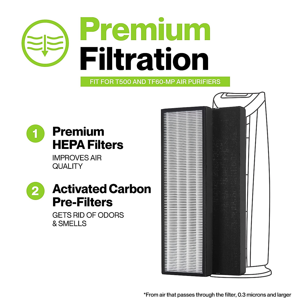 Durabasics HEPA Filters Compatible with Alen T500-2 Pack