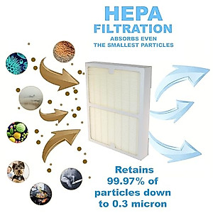 HQRP HEPA Filter Compatible with Idylis AC-2119, AC2119, 2119, 561212 Energy Star, 0302648 302648 412564 Replacement