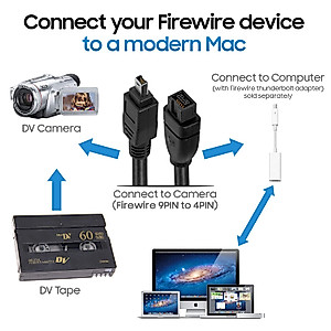 Cmple - 10FT Bilingual FireWire 800/Firewire 400 Cable - IEEE 1394 High Speed Firewire 9 Pin to 4 Pin Cable for MacBook PC - 10 Feet Black