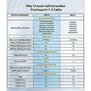 CableCreation 8K DisplayPort Cable 1.4, 6FT DP Cable,8K@60Hz, 4K@144Hz, 1080P@240Hz HBR3 Support 32.4Gbps, HDCP 2.2, HDR10 FreeSync G-Sync for PC, Laptop to TV, Gaming Monitor and Graphics