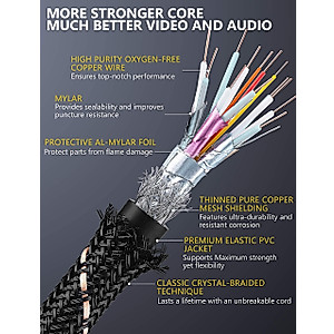 ARISEN 8K HDMI 2.1 Cable 8ft & 4ft Bundle