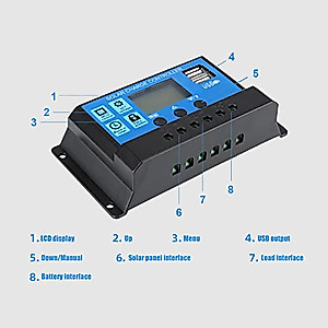 Solar Panel Kit 12V with 100A Solar Charge Controller, Dual 5V USB Outputs Solar Panel Controller Combo for Caravan Boat