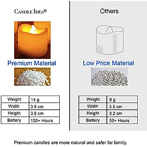 Led Flickering Flameless Votive Tea Lights Candles With Remote Control Battery Operated Set Of 12 / Electric Outdoor Tealights Timer Candle For Christmas,Xmas Decorations (Batteries Included) 200Hours