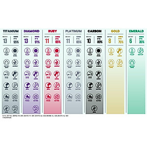 Accumulair Platinum 10x30x1 (9.75x29.75) MERV 11 Air Filter/Furnace Filters (4 pack)