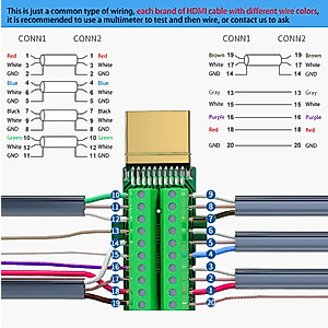 SinLoon 2 Pack HDMI Solderless Adapter Gold Plated HDMI Extension Cable Connector Signals Terminal Breakout Board Free Welding Connector with Plastic Cover Screwdriver