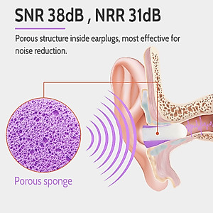 LYSIAN Ultra Soft Foam Earplugs for Sleep- Noise Cancelling Ear Plugs for Sleeping, Shooting,Snoring, Mowing Sound Reduction 38dB- 60 Pairs Multi Color