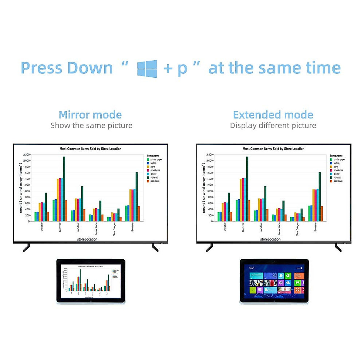 Unkonwn Micro HDMI to VGA Micro HDMI to VGA Converter with 3.5 mm Audio Jack, Compatible with Laptop
