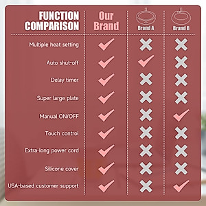 Coffee Warmer for Desk - Electric Mug Warmer, Coffee Mug Warmer with Timer, 6 Temp Mug Warmer, LED Display Smart Coffee Cup Warmer, Mug Heater for Coffee Tea Pink