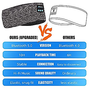 LeekaoWee 2023New Sleep Headset, Bluetooth Sports Sleep Headset, with Ultra-Thin high-Definition Stereo Speakers, Suitable for Sleep, Sports, Jogging, Yoga, Insomnia, air Travel etc.FD3