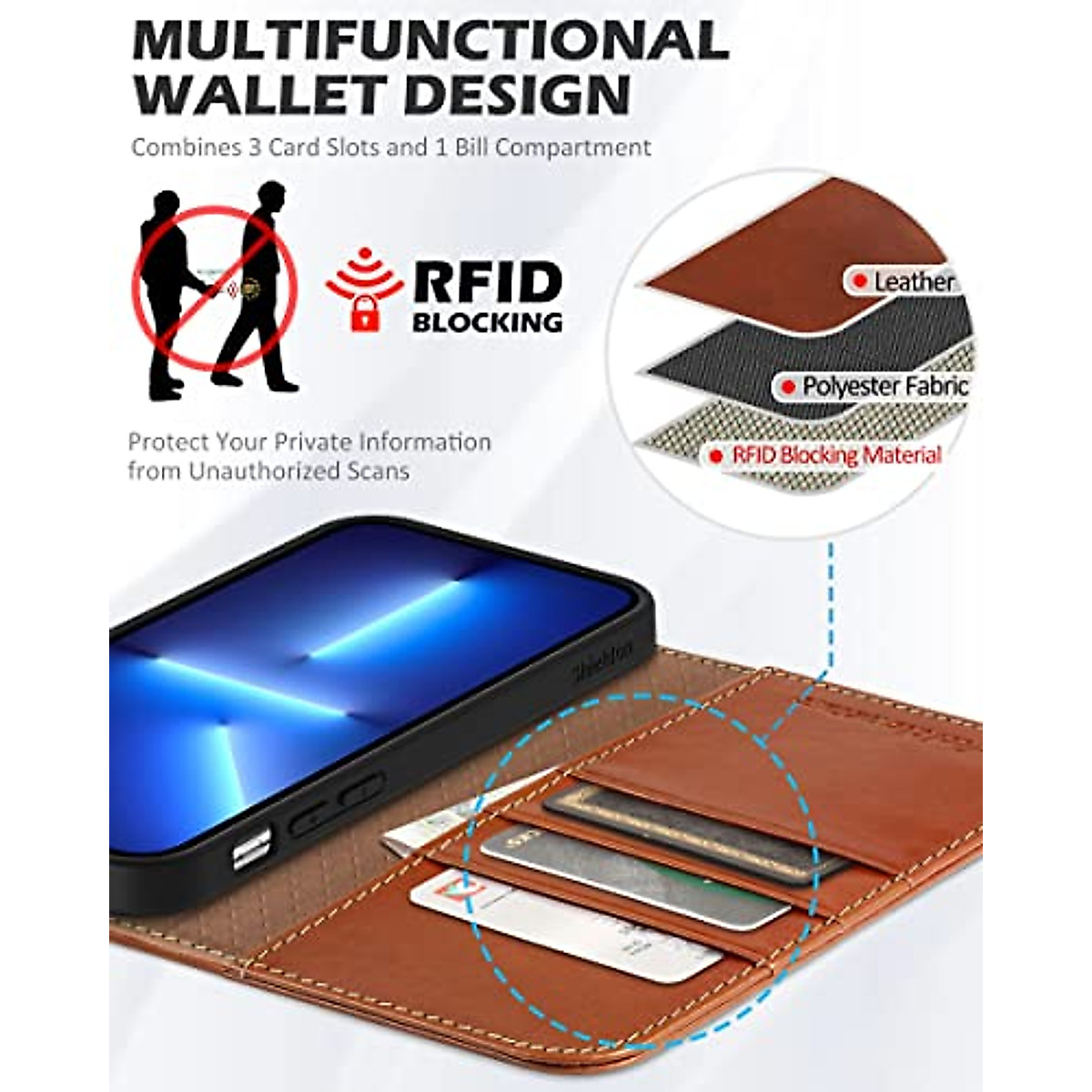 SHIELDON Case for iPhone 13 Pro Max 5G, Genuine Leather Folio Wallet Magnetic Shock Absorbing Case RFID Blocking Credit Card Holder Kickstand Compatible with iPhone 13 Pro Max 6.7" - Retro Brown