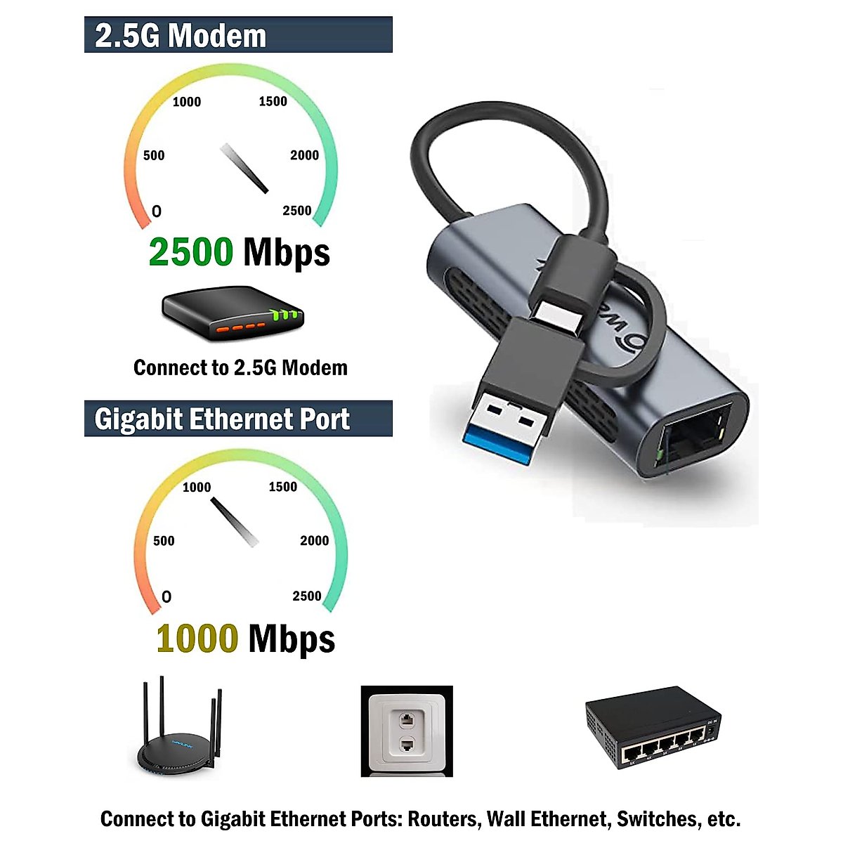Wavlink USB C to Ethernet Adapter 2.5 Gbps, 2-in-1 USB to 2.5G Ethernet Adapter, USB-C to RJ45 Network Converter (Thunderbolt 4/3 Compatible), Aluminum Case for Windows, Mac OS, iPad OS and More.