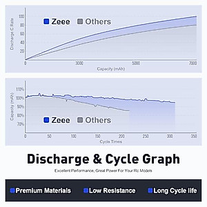 Zeee 7.2V 3600mAh RC NiMH Battery with Tamiya Plug High Power for RC Car RC Truck Associated HPI Losi Kyosho Tamiya Hobby(2 Pack)