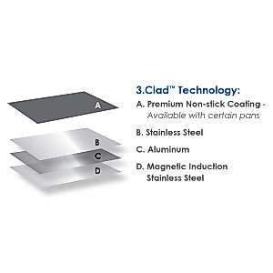 Chantal 3.Clad Tri-Ply 8 inch Non-Stick Fry Pan, Ceramic Nonstick Coating