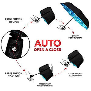 Repel Umbrella The Original Portable Travel Umbrella - Umbrellas for Rain Windproof, Strong Compact Umbrella for Wind and Rain, Perfect Car Umbrella, Golf Umbrella, Backpack, and On-the-Go