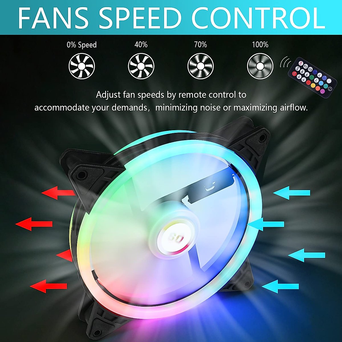 DS 140MM LED Fans with Controller for PC Cases, Addressable RGB Fans for Computer Case, CPU Coolers, Radiators System (3Pack RGB Fans, 2Pack PC LED Strips, 4th GEN Hub Box, A Series)