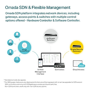 TP-Link Multi-WAN Wired VPN Router | Up to 4 Gigabit WAN Ports | SPI Firewall SMB Router | Omada SDN Integrated | Load Balance | Lightening Protection | Limited Lifetime Protection (TL-R605) (Renewed)
