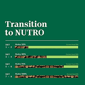 Nutro Natural Choice Adult Dry Dog Food, Salmon & Brown Rice Recipe, 28 lb. Bag