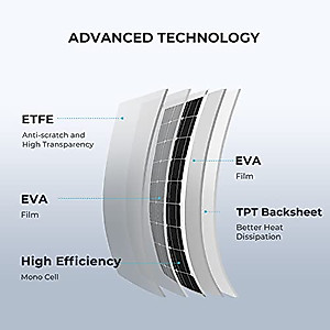 Renogy Flexible Solar Panel 100 Watt 12 Volt Monocrystalline Semi-Flexible Bendable Mono Off-Grid Charger for Marine RV Cabin Van Car Uneven Surfaces