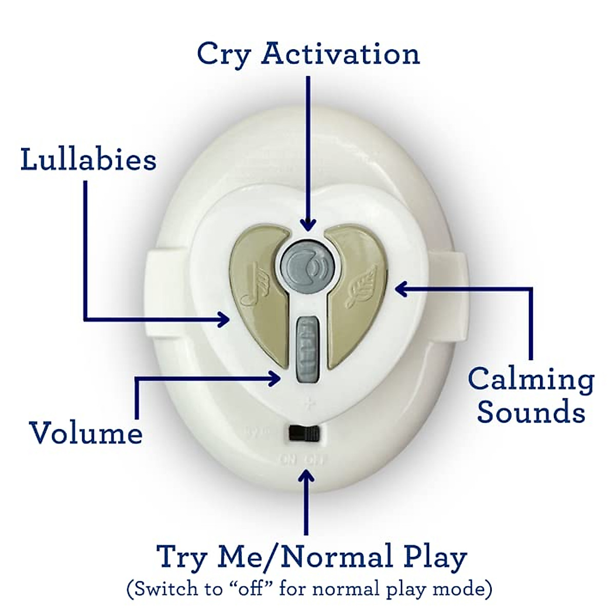 SwaddleMe Mommies Melodies (Lamb) – Cry-Activated Baby Soother