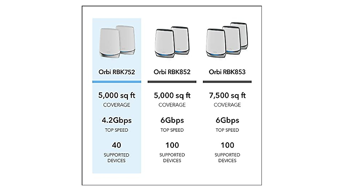 NETGEAR Orbi WiFi 6 Mesh System | Whole Home Coverage up to 5,000 sq ft