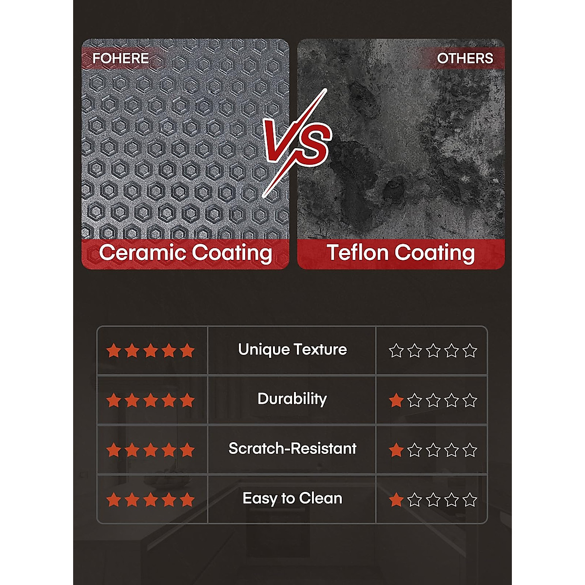 FOHERE 4.8Qt Hot Pot Electric, Ceramic Nonstick Electric Pot for Cooking, 1300W Electric Shabu Shabu Pot w/Dual Temperature Control for Home, Party, Family & Friend Gathering